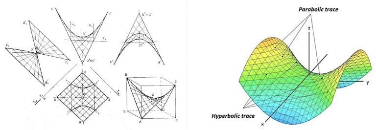 Tìm hiểu về ứng dụng tạo hình Hyperbolic paraboloid trong thiết kế bê ...